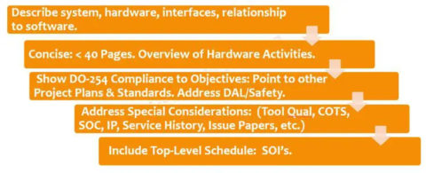 DO-254 Intro: Free Resources and Compliance Guide | AFuzion