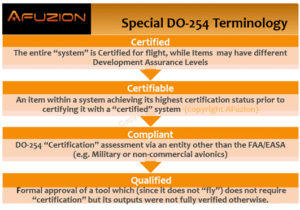 DO-254 Intro: Free Resources and Compliance Guide | AFuzion